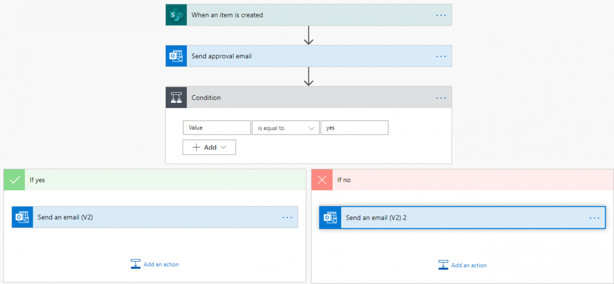 How to Build a Human Resources Site in SharePoint? - Intranetbee